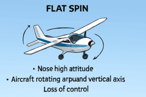 Flat Spin: #1 Ultimate Guide to Prevention and Recovery