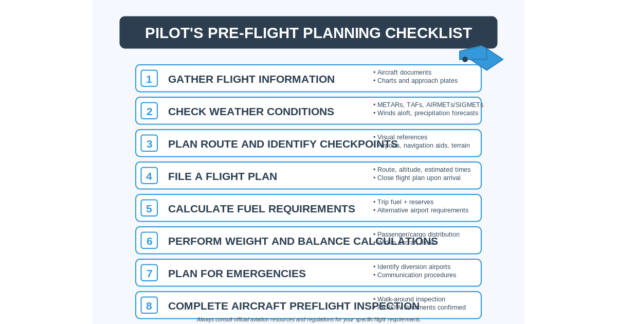 เคล็ดลับการวางแผนการบินข้ามประเทศ 4 ประการที่นักบินทุกคนต้องมี