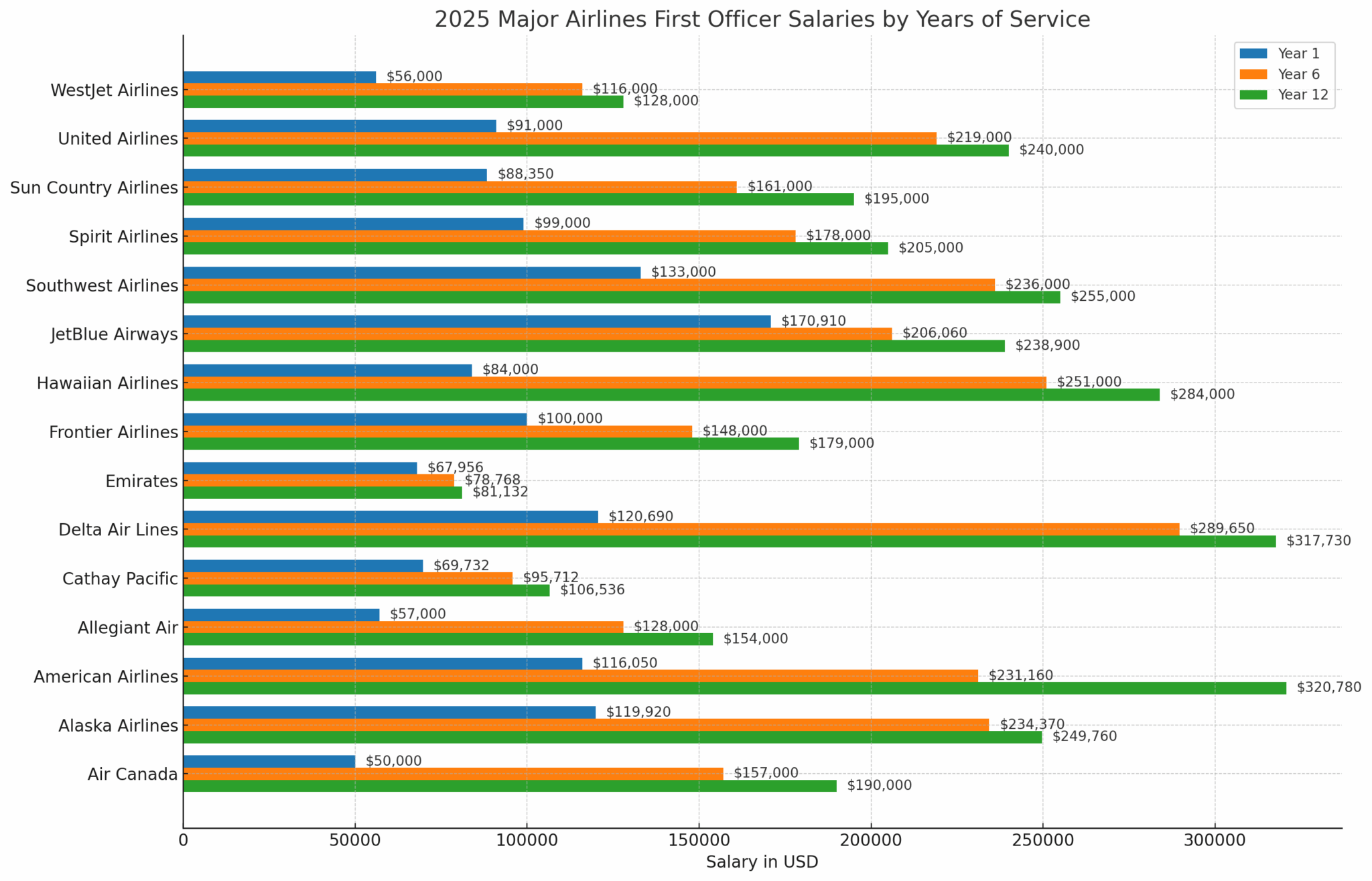 Airline Pilot Salary: The Ultimate Breakdown & Industry Comparison 2025
